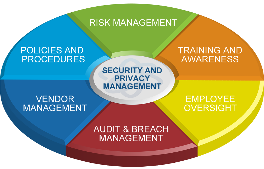 Complete HIPAA Privacy & Security Software Suite | SIMBUS 360